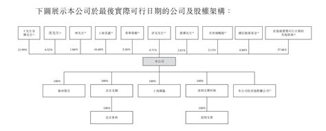 友宝在线赴港ipo：创始人团队持股超30，蚂蚁集团持股近17中金在线财经号