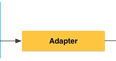 Sqlite Recyclerview And Searchview