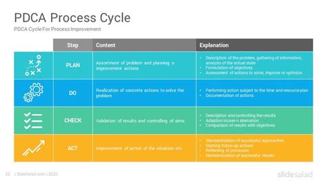 Pin on PDCA Cycle Diagrams PowerPoint Template