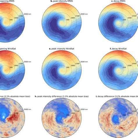 Cyclone‐centered Composites Of Total Column Water Vapor Tcwv From A