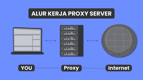 Perbedaan Proxy Dan VPN Mana Yang Harus Kamu Gunakan