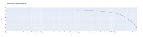 Influence Of Pressure Field Diffuse Field And Free Field Microphones