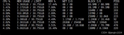 Docker部署应用服务宕机排查（内存占用过高）docker导致系统宕机 Csdn博客