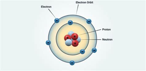 The Bohr Model By Dr Manhattan The Physics Journal