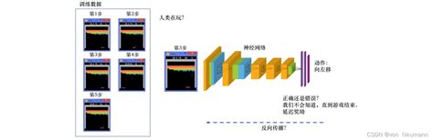 深入理解强化学习——强化学习和有监督学习 csdn博客