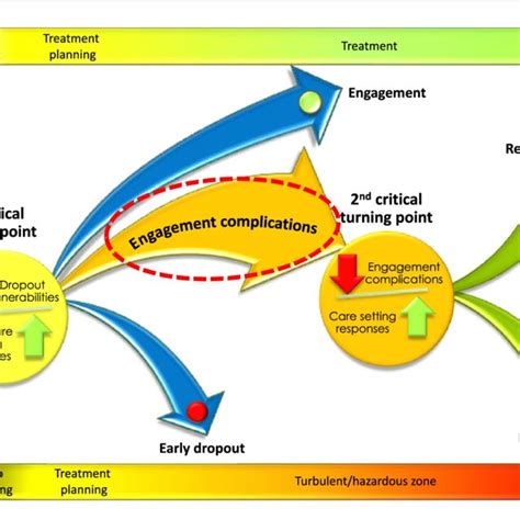 Process Of Theoretical Sampling And Analysis Download Scientific Diagram