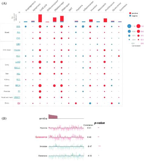 Association Of Ttk Bub1b Nusap1 And Zwint Hub Gene Expressions With Download Scientific
