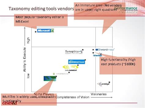 Taxonomy Tools Requirements And Capabilities Joseph A Busch