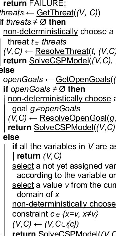 Search Algorithm For Solving Partial Plan Constraint Model Download Scientific Diagram