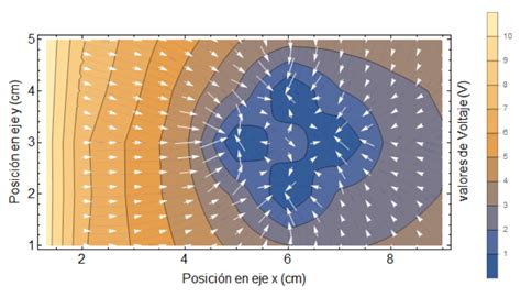 Fitting Plotting Perpendicular Lines To A Contour Plot Electric