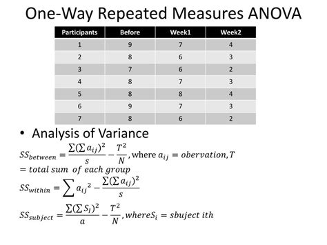 PPT Repeated Measure Design Of ANOVA PowerPoint Presentation Free