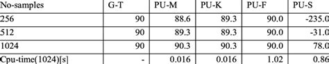 Phase Estimation Of A 90º Rotated Ricker Wavelet With 90 Ms Time Shift