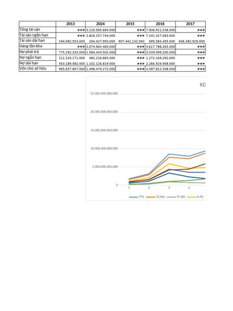 B22 Ptcb Cp BĐs Pdf Business Finance And Money Management