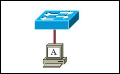 CCNA Module Exam Solutions ITPRC