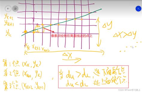 【c】opengl：dda数值微分线段算法介绍与画线示例glfw Glad 直线生成算法实现 Csdn博客