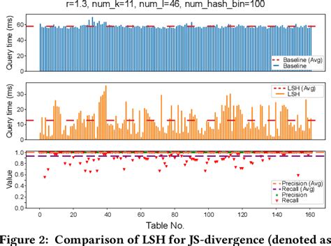 Figure 2 From Benchmark Of Dnn Model Search At Deployment Time