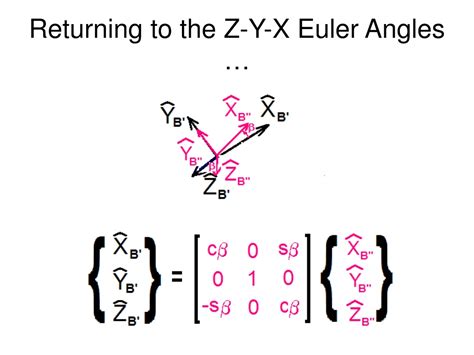 Ppt Z Y X Euler Angles Rotation Matrix And Frame Orientation