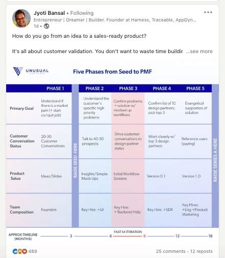 Linkedin Character Limit By Category Full Guide For 2023