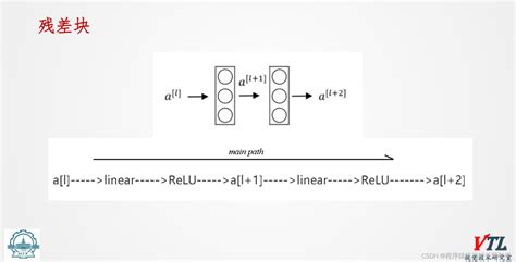 神经网络与深度学习学习总结（三） Csdn博客