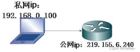 Nat协议（网络地址转换协议）详解 Csdn博客