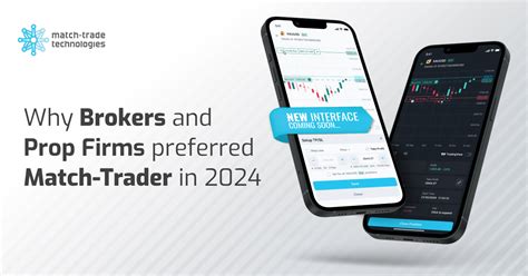 prop trading platform with tradingview charts match trader