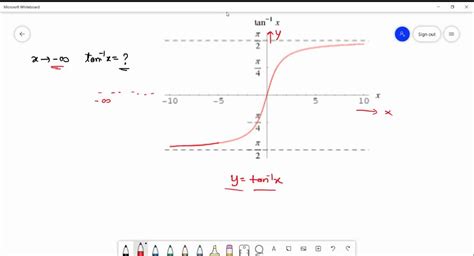 Solvedfill In The Blank If Not Possible State The Reason As X →∞ The Value Of Arctanx →