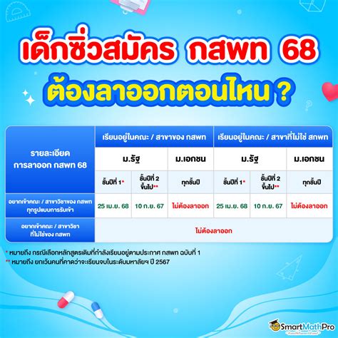 กสพท 68 สรุปประกาศล่าสุด 20 ส ค 67