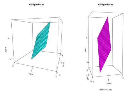 How To Create A 3d Perspective Plot In R Delft Stack