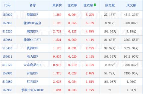 天赐良基日报第9期丨九成货基收益重回“1时代”；8月基金调研聚焦电子及医药；能源etf集体涨超4 每经网