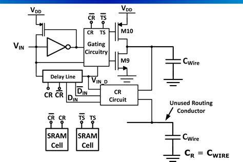 figure 5 from power optimization of fpga interconnect via circuit and