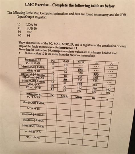 solved the following little man computer instructions and