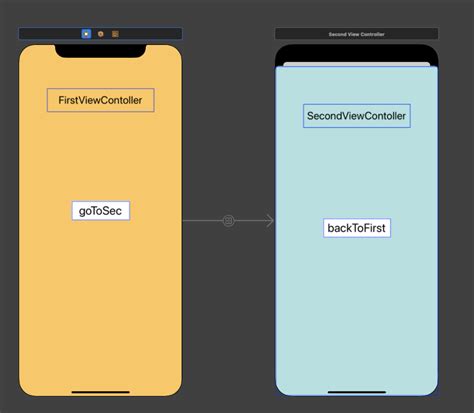 Storyboard Viewcontroller畫面切換 彼得潘的 Swift Ios App 開發教室 Medium