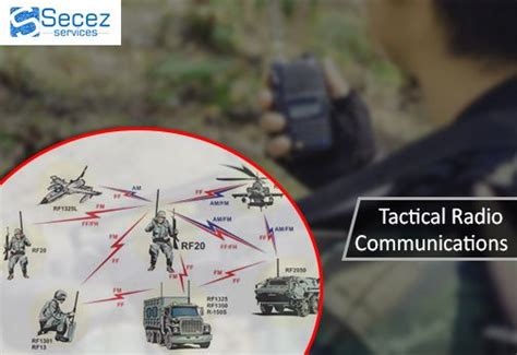 Tactical Radio Communications Radio Communication Communications Radio