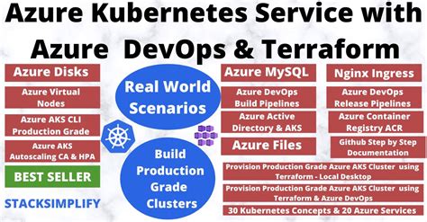 Madhav Ch On Linkedin Kubernetes Aws Cloudcomputing