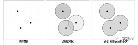 Gis应用技巧之缓冲区分析gis缓冲区分析 Csdn博客