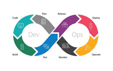 11 Devops 8 Process Infinity Royalty-Free Images, Stock Photos ...