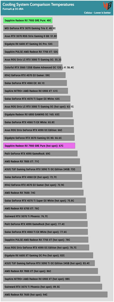 Gpu And Cpu Temp Hardware Monitor Feetcv