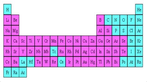 Understanding The Atomic Absorption Spectrophotometer