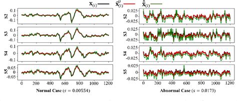 Figure 2 From Multivariate Time Series Anomaly Detection With