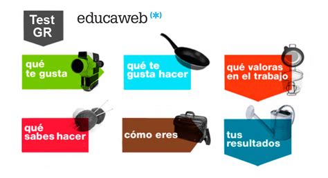 Ocho test de orientación vocacional gratuitos para que puedas elegir tu