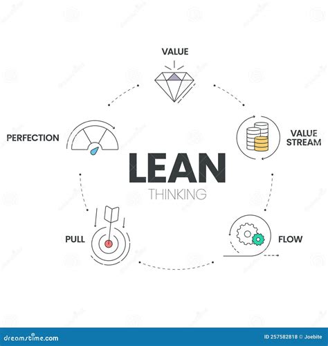 Lean Thinking Diagram Infographic Template With Icon Has 5 Steps To