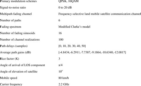 system simulation parameters parameter specification download