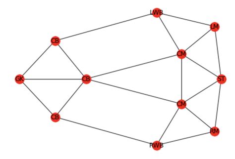 Knapsack With Non Linear Constraints And Step Function Including Item Dependencies Stack Overflow