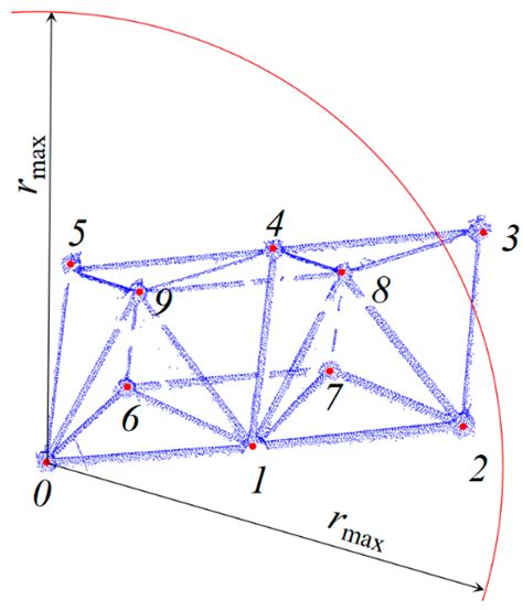 Remote Sensing Free Full Text Semi Automated Bim Reconstruction Of Full Scale Space Frames