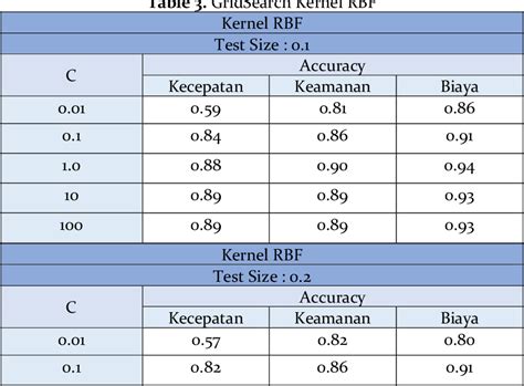 Table 3 From Jite Journal Of Informatics And Telecommunication Engineering Semantic Scholar