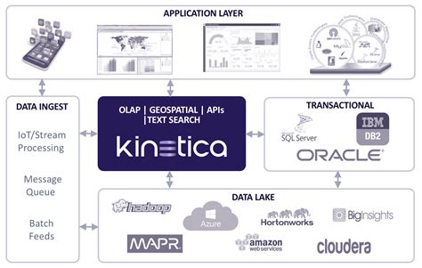 The Top 6 Most Common Questions about Kinetica - The Real-Time Database