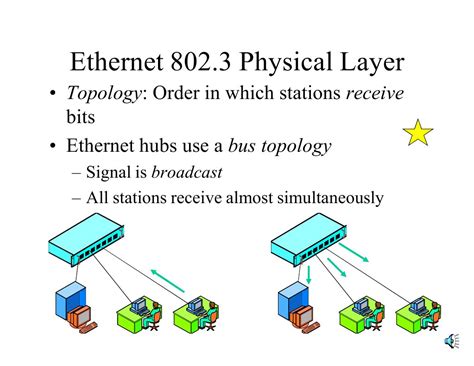 Pdf Ethernet 802 3 Dokumen Tips