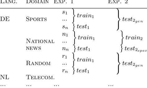 Splitting The Data Into Training And Test Sets Download Table