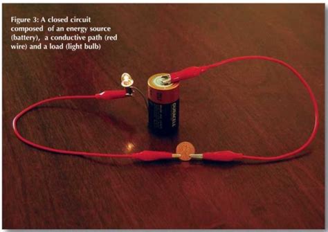 The Shocking Truth About Electricity Homeschool Compass