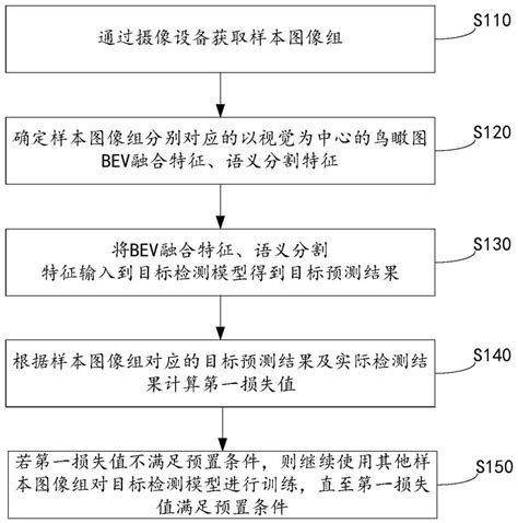 目标检测模型的训练方法、目标检测方法、装置及设备与流程